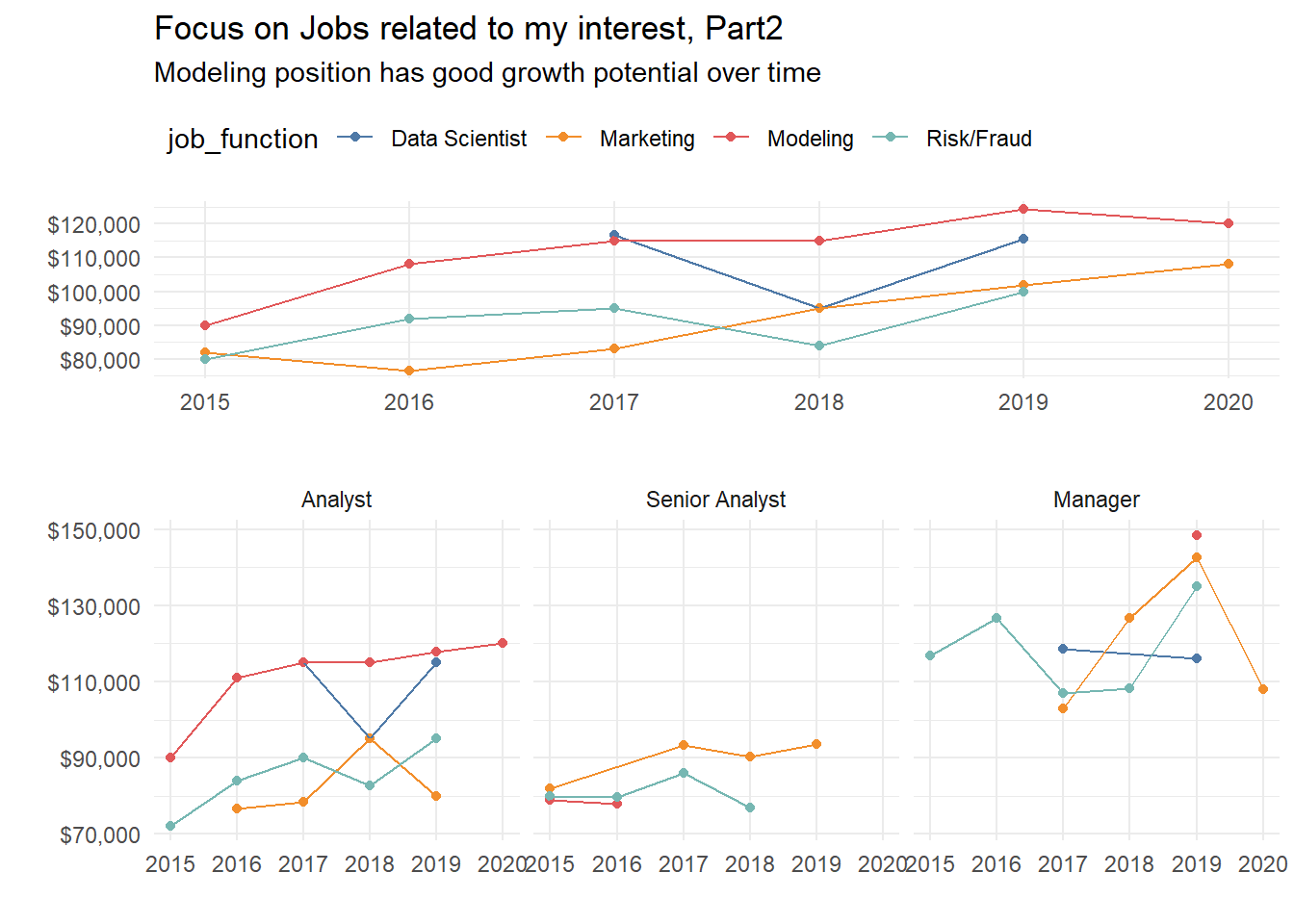 Analyze Chase H1b Data Ddzr Blog